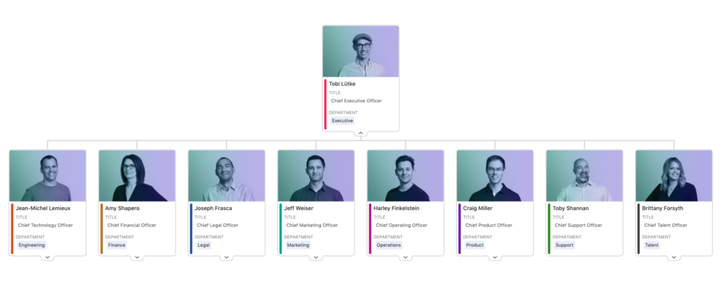 Meet the people with power at Shopify - The Logic