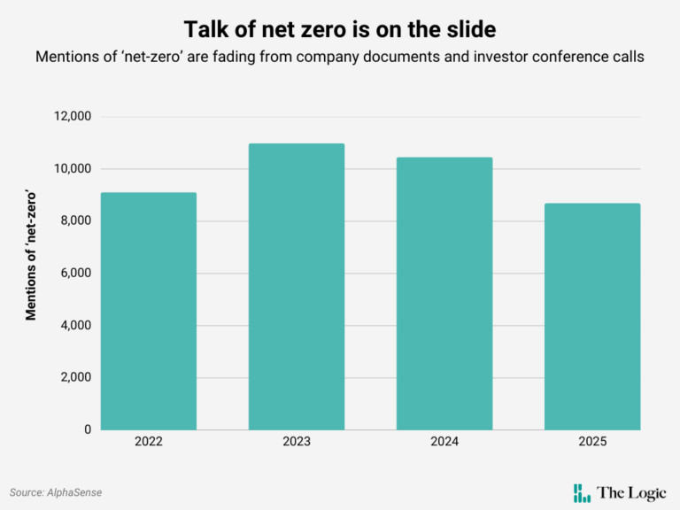 The ESG and DEI backlash has caught up to corporate Canada - The Logic
